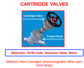 The Working Of A Cartridge Valve And Its Benefits | by Michel Sabeth ...