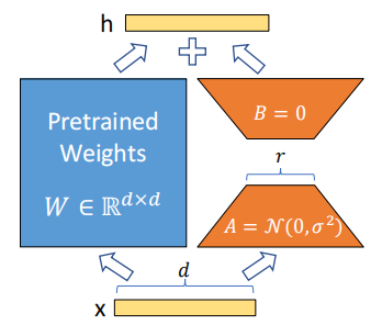 LoRA: Low-Rank Adaptation A Technical Deep Dive | by Samuel Davis | Medium