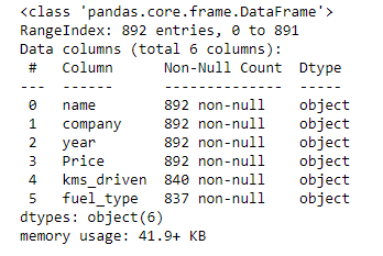Old Car Price Predictor. 1. Objective | by Aditya Mishra | Medium