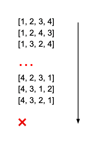 41. Permutation Generator. Question: Given a positive integer N… | by ...