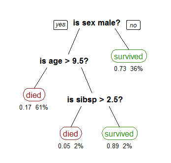 Training Random forest by back propagation — for fun (pytorch)-Part 1 ...