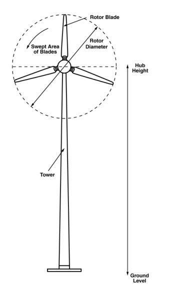 Interpreting The Ols Summaries In Python Using Pandas And Statsmodel 2324
