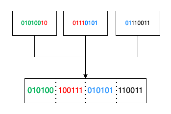 Base64 Implementation in Rust — Part 1: Encoding | by Saeed | Medium