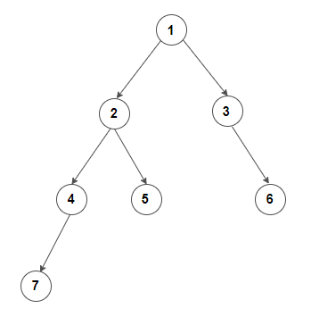 Height Of Binary Tree Problem III - Techie Delight - Medium