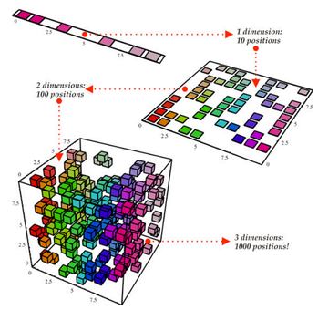Principal Component Analysis: Your Tutorial and Code | by Practicus AI | TDS Archive | Medium
