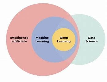 Title: “Demystifying AI, Machine Learning, and Deep Learning: A Closer ...