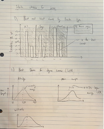Design Document — CU Boulder Freshman: A Need To Know | by Copa | Apr ...
