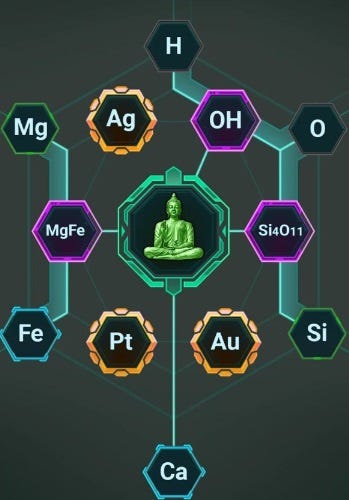 Description of elements📋:. Each of the main🔸 and bonus elements🪅… | by ...