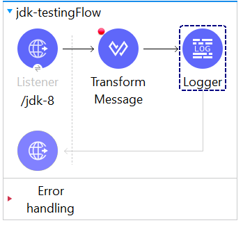 Key Points Before Migrating from Java 8 to Java 17 in MuleSoft. | by ...