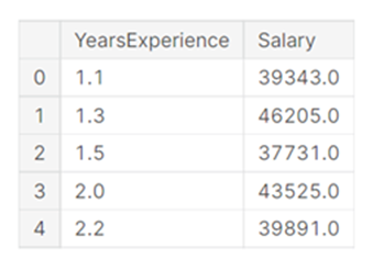 KONSEP LINEAR REGRESSION. (Simple Linear Regression) | by indra lesmana ...