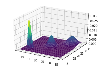 Gaussian Mixture Models with TensorFlow Probability | by Jet New ...