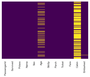 Data pre-processing using Pandas. Data cleaning is an important step in ...