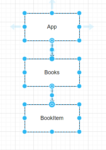Parent to Child component communication in React | by Dheeraj ...