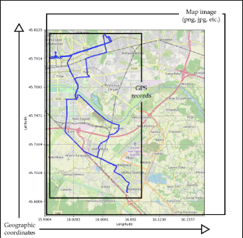 Integrate GPS co-ordinate with Python | by mohammad ishaq | Aug, 2023 | Medium