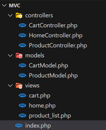 Belajar dasar MVC #2.Contoh MVC. oke peps, kan kalian tadi udah faham… | by Najlanafila | Medium