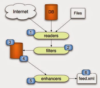 Expert Python Programming Book. Doskey is an MS-DOS utility that allows… | by delfi ramirez | Medium