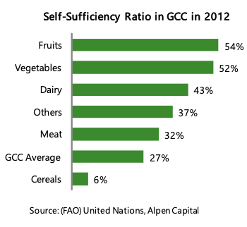 UAE Fresh Mutton and Fruits Market, 2016 | Glasgow Insights | by ...