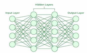 Neural Network and it’s working. Neural Network extract identifying ...