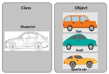 Object Orientation in JavaScript -3 | by Ashok Maharjan | Medium