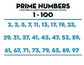 Unveiling the Mysteries of Prime Numbers: A Guide to These Unique ...