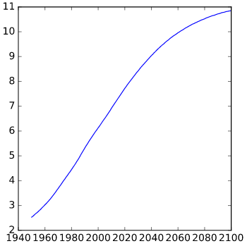 [ python ] Matplotlib를 활용한 기본 그래프 그리기 | by peter_yun | Medium