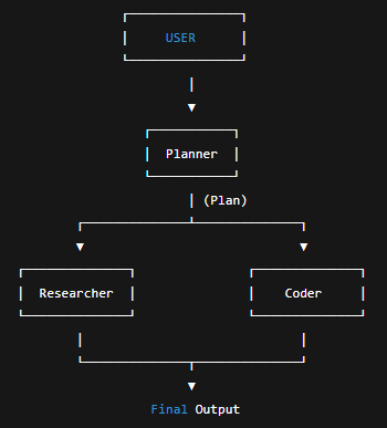 Local AI Agents on Your GPUs: Sequential vs Parallel Execution | by ...