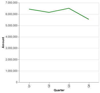 Election vs Non-election Year Spending | by Ben Brechtel | Medium