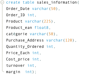 SuperStore Data Analysis using mysql and Tableau | by BinnyBunny | Medium