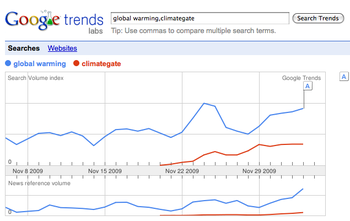 Real-Time Data on Google Trends. Google to Provide More Real-time Data ...