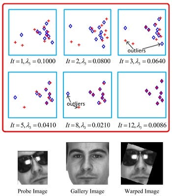 [Review Paper — IND] Robust Point Set Matching for Partial Face Recognition | by Muhammad ...