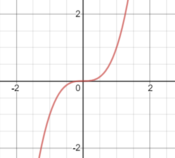 Solving the Dirichlet Integral. The Dirichlet integral was first solved ...