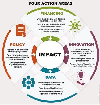 Impact Measurement and Reporting in Sustainable Finance Introduction ...