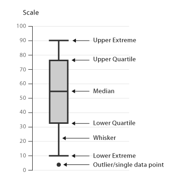 Data Preprocessing Techniques In R By Isaac Tonyloi Medium