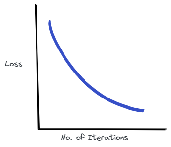 Multivariate Linear Regression. A real-world dataset always has more ...