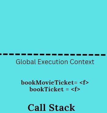 Demystifying JavaScript Closures: Unraveling the ‘Almost Mystical ...