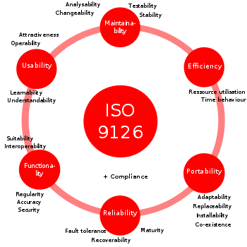 ISO/IEC 9126 Software engineering — Product quality was an ...