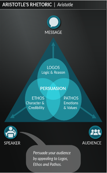 Change Management of RPA solutions through Aristotle’s Rhetoric ...