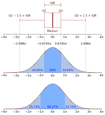 Probability Distribution Function PMF, PDF&CDF | by ajaymehta | Medium