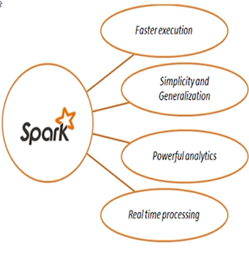 PySpark Project for Beginners. Need Of APACHE SPARK: | by Mohammed Saad ...