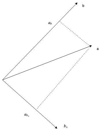 Intuitive Explanation of Dot Product ,Pythagorean Theorem and The Law ...