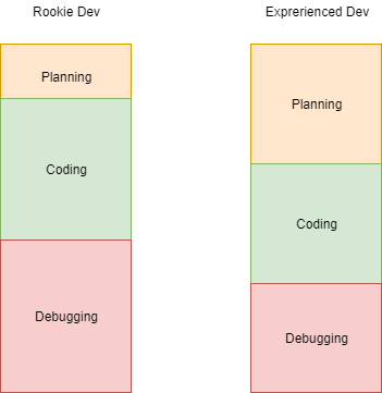 How to improve your workflow in software development | by Kunal ...