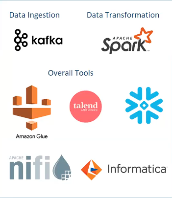 From Code to Deployment: Navigating the MLOps Tool Stack (Part-1) | by ...
