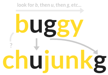 Creating My Own String Diff Algorithm + JSFiddle | by Gabe Rogan | Medium
