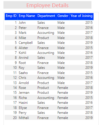 Creating User Input Variables in a Power BI Report | by Ramu Vudugula ...