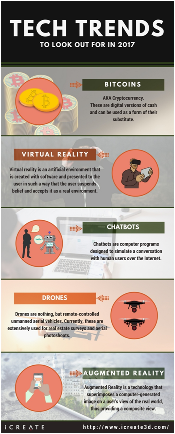 2017 Tech Trends to Look Out For. Most hi-tech trends come as a fad and ...