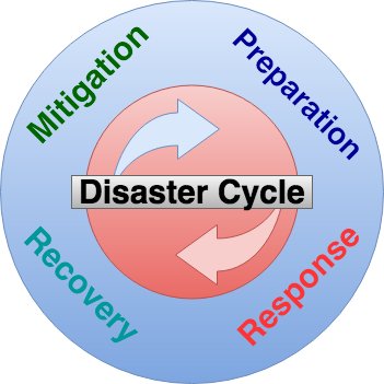 Safeguarding Business Continuity: The Essence of Disaster Recovery ...
