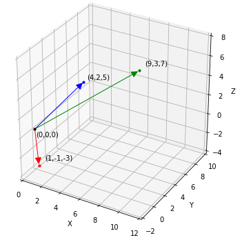 Part 5 : Row Picture and Column Picture | by Avnish | Linear Algebra ...