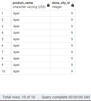 MySkill Intensive Bootcamp Data Science — SQL | by Fransisca Regina | Medium