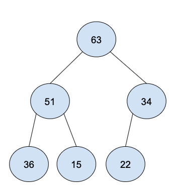 Heap. Heaps are a special kind of tree-based… | by jb stevenard | Geek Culture | Medium