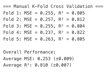 K-Fold Cross Validation: The Gold Standard for Model Evaluation | by ...